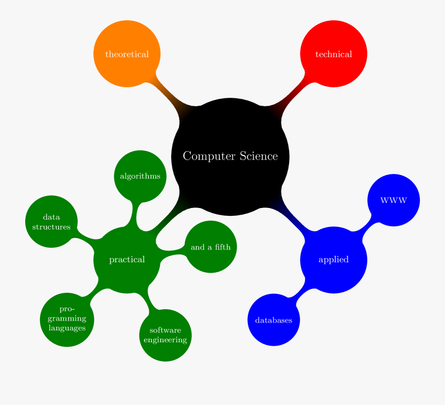 Mathematics Clipart Engineer Tools - Rocket Stabilization Arduino ...