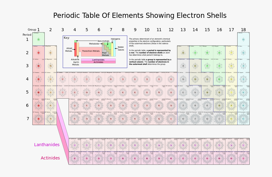 Periodic Table Showing Electron Shells , Free Transparent Clipart ...