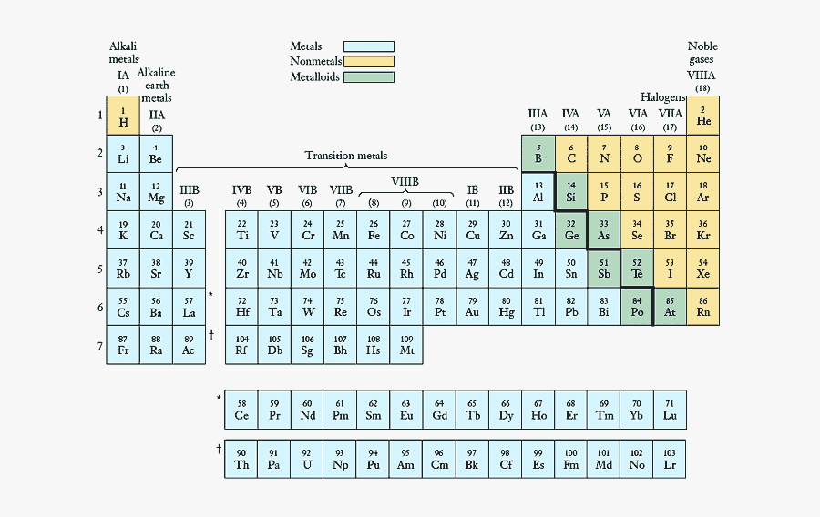 Transparent Periodic Table Clipart - European Periodic Table Of ...