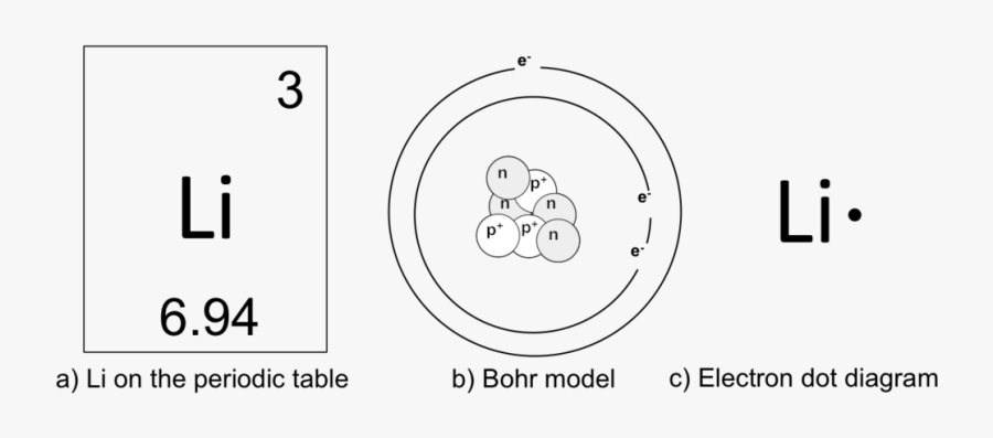 Elements Drawing Periodic Table - Circle , Free Transparent Clipart ...