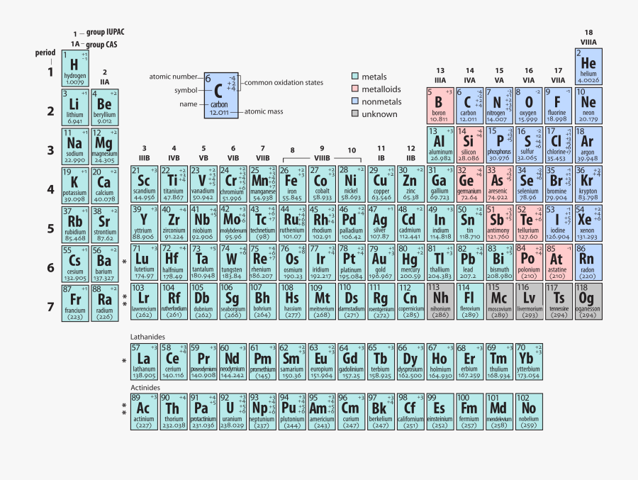 Ah Periodic Table , Free Transparent Clipart - ClipartKey