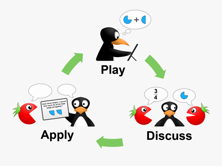 Jiji Penguin Clip Art - Stmath , Free Transparent Clipart - ClipartKey