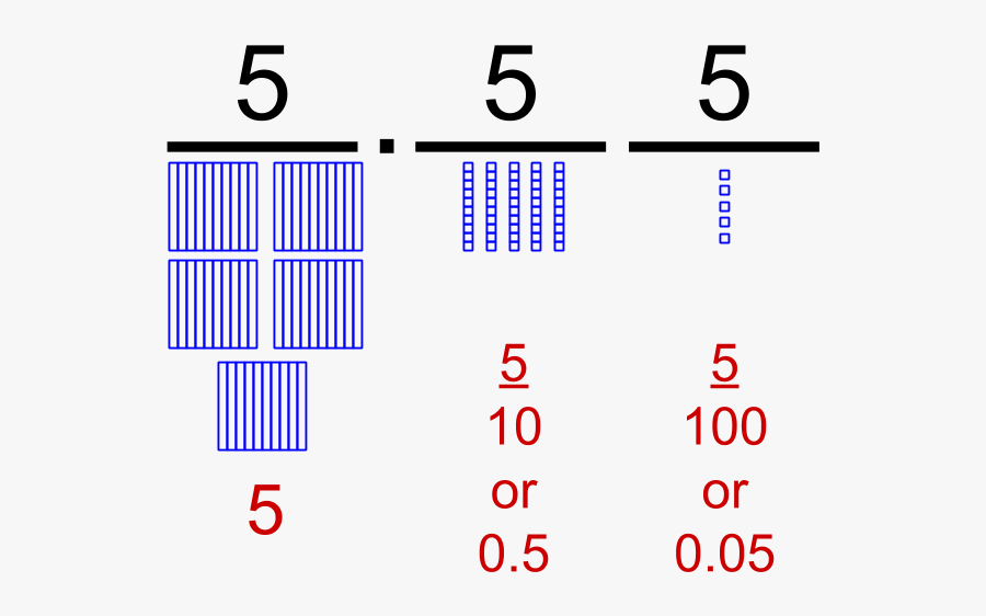 A Diagram Of The Number 555 With Base Ten Blocks And - Show Decimals ...
