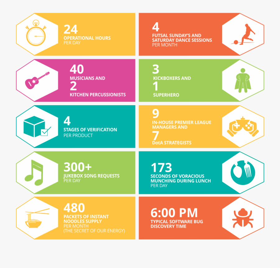 Transparent Fun Fact Png - Graphic Design , Free Transparent Clipart ...