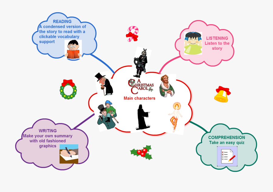 Transparent Comprehension Clipart - Mind Map Of Christmas Carol , Free ...