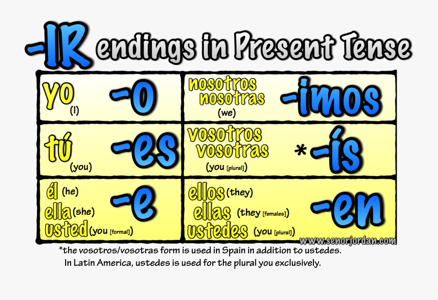 Er Ir Imperfect Chart , Free Transparent Clipart - ClipartKey