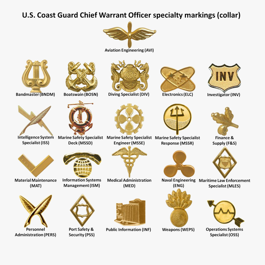 Coast Guard Insignia , Free Transparent Clipart - ClipartKey