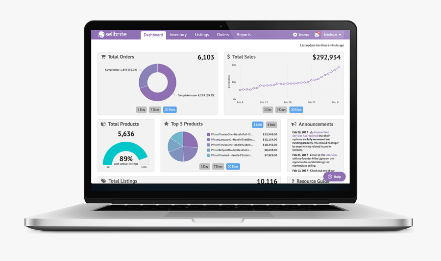 Walmart Listing Software - Walmart Ogp Reporting Dashboard , Free ...