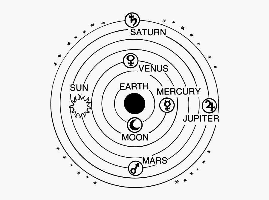 Jupiter Clipart Black And White - Geocentric Model , Free Transparent ...