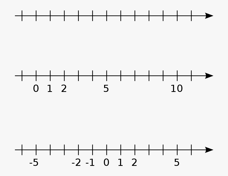 Set Of Number Rays - Clipart Number Line 0 12 , Free Transparent ...