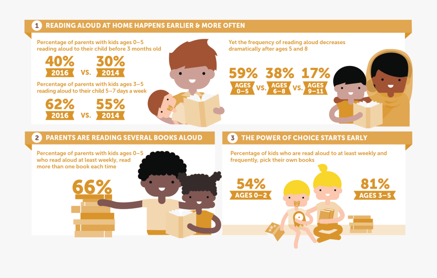 Reading Book Clipart Group - Scholastic Time Reading Statistics , Free ...