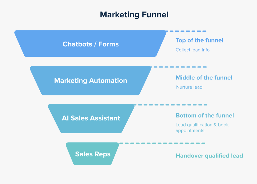 Transparent Funnel Clipart - Funnel Marketing Ai , Free Transparent ...