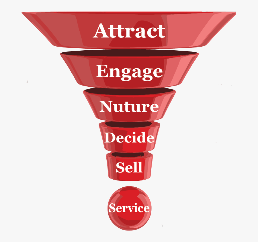 Sales Funnel - 5imedia , Free Transparent Clipart - ClipartKey