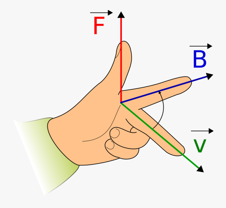 Fleming's Left Hand Rule , Free Transparent Clipart - ClipartKey