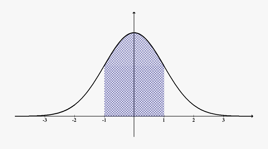 Free Clip Art "normal Distn Tails Shaded Inside Ones - Transparent ...