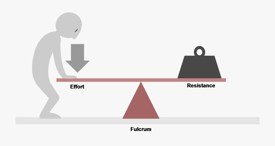 Levers Intro In A - Seesaw First Class Lever , Free Transparent Clipart ...