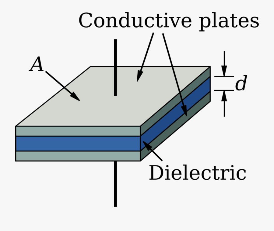 Angle,area,text - Parallel Plate Capacitor Drawing , Free Transparent ...