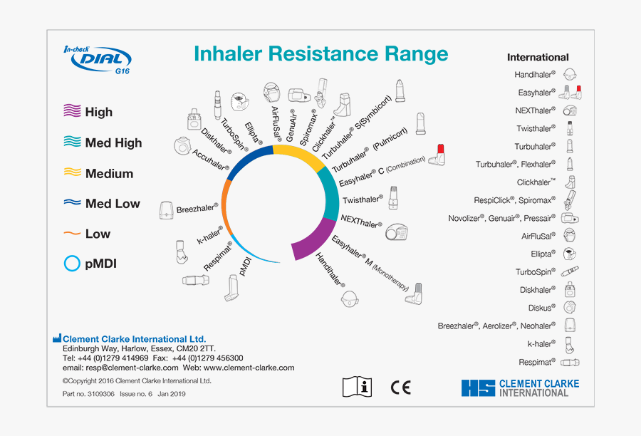 Guiding Correct Dpi & Pmdi Inhalation Rate - Check Dial , Free ...