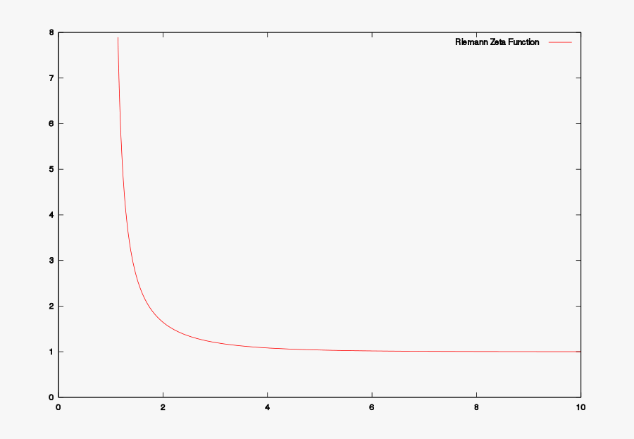 Free Clip Art "zeta - Plot , Free Transparent Clipart - ClipartKey
