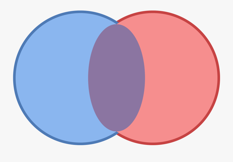 It Is A Venn Diagram Consisting Of Two Identical Side by Circle It Is A Venn Diagram Consisting Of Two Identical Side by Circle