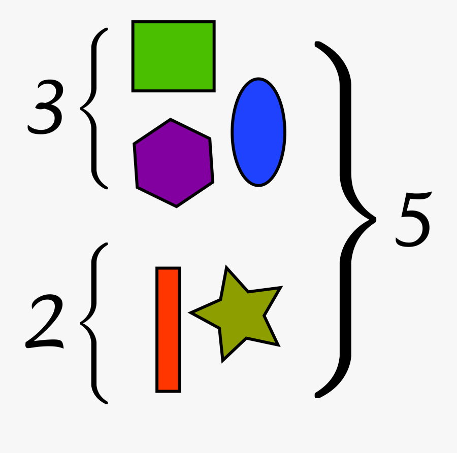 Addition Joining Sets , Free Transparent Clipart - ClipartKey