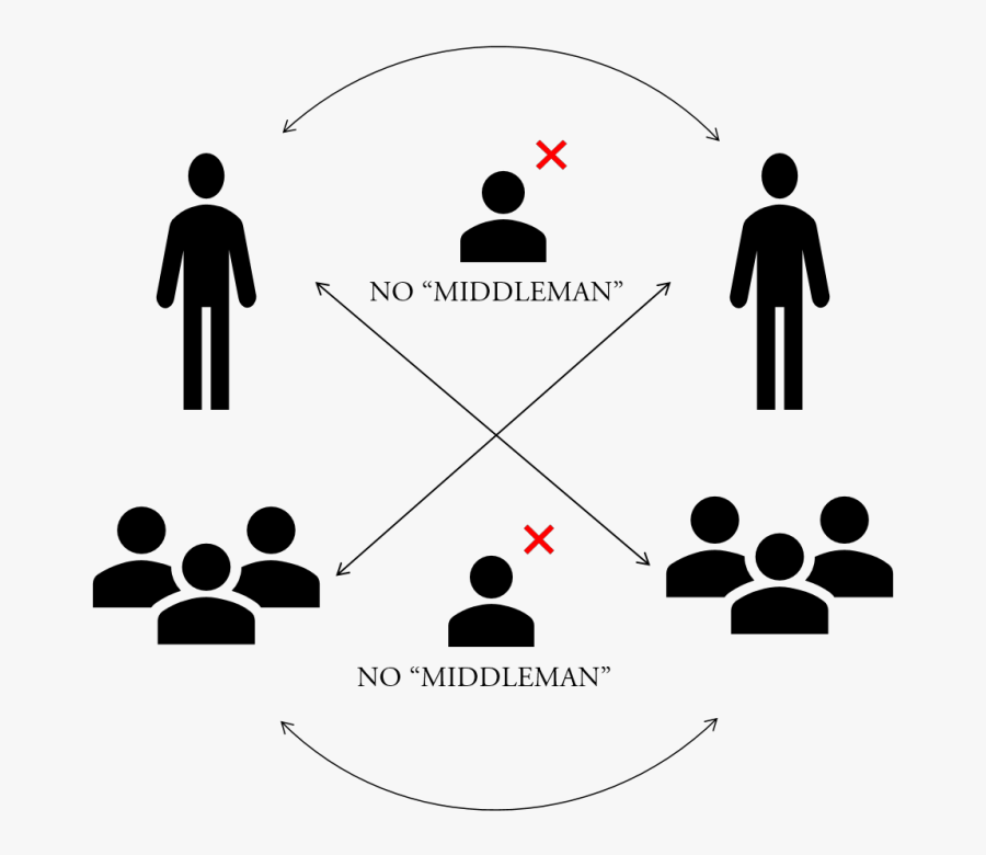 Smart-contract1 - Blockchain No Middle Man , Free Transparent Clipart ...