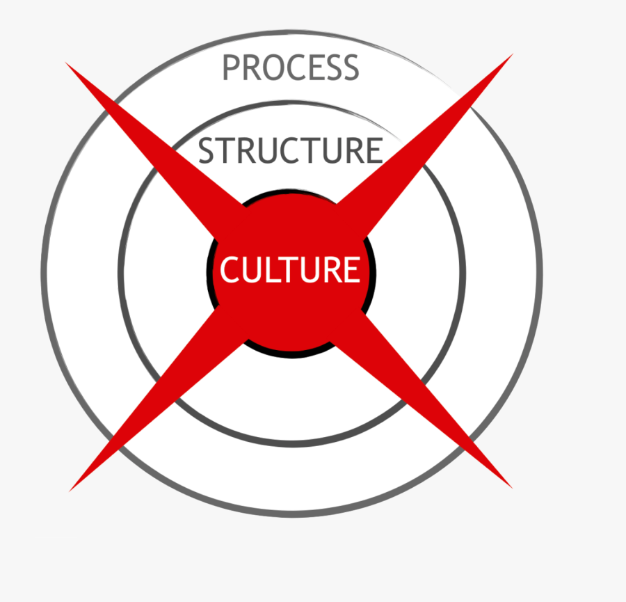 Compass Rose Episcopal Church , Free Transparent Clipart - ClipartKey