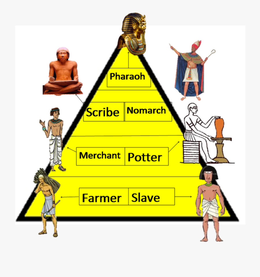 Clip Art Hierarchy - Hierarchy Ancient , Free Transparent Clipart ...