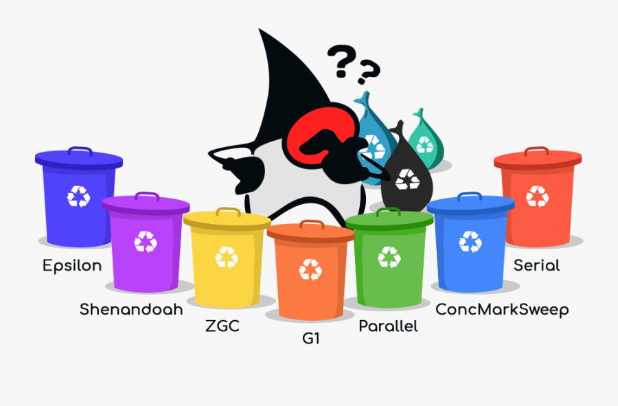 Java Garbage Collector Types , Free Transparent Clipart - ClipartKey Java Garbage Collector Types , Free Transparent Clipart - ClipartKey