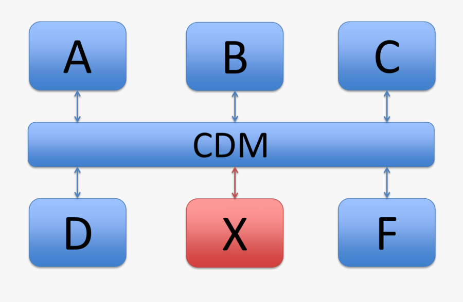 Microsoft Clipart Powerpoint - Canonical Data Model , Free Transparent ...