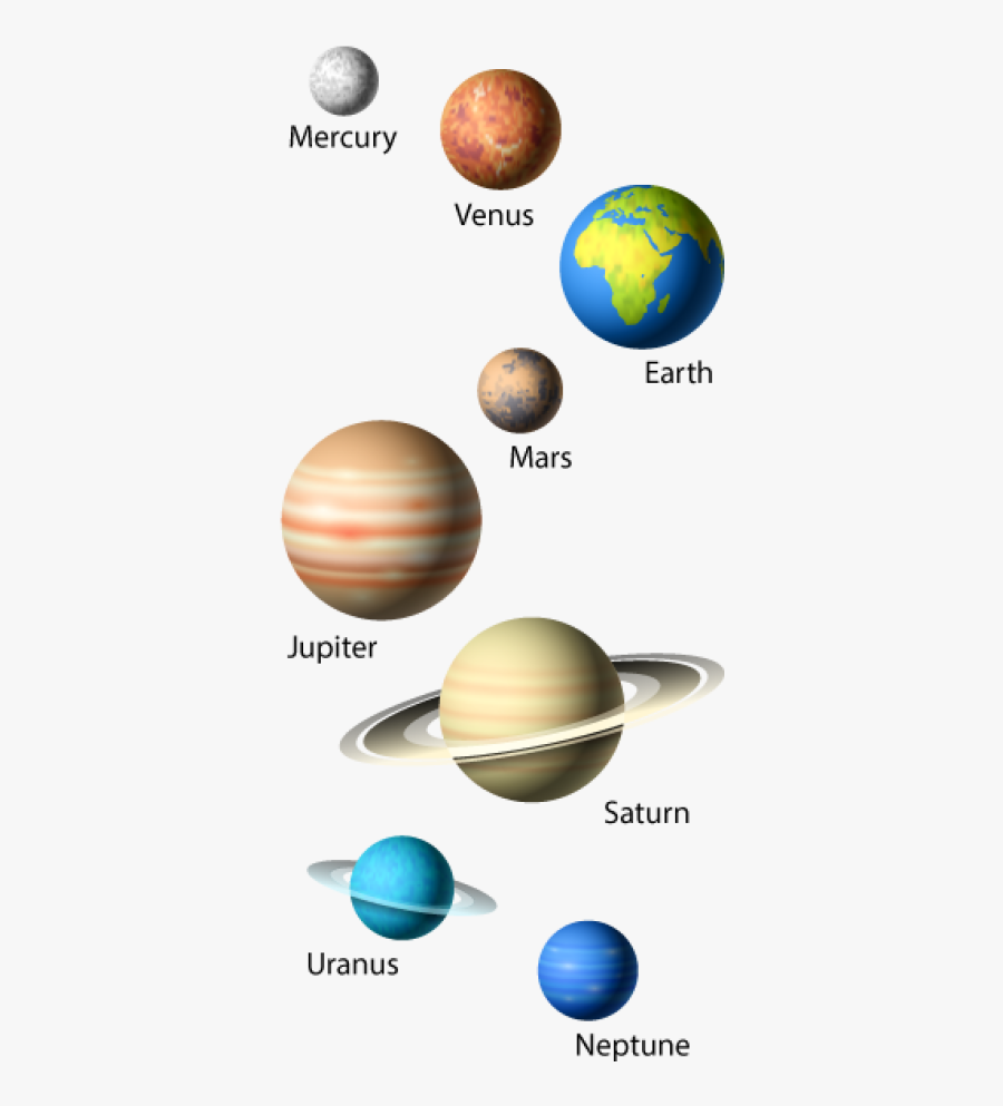 Solar System Planets Png , Free Transparent Clipart - ClipartKey